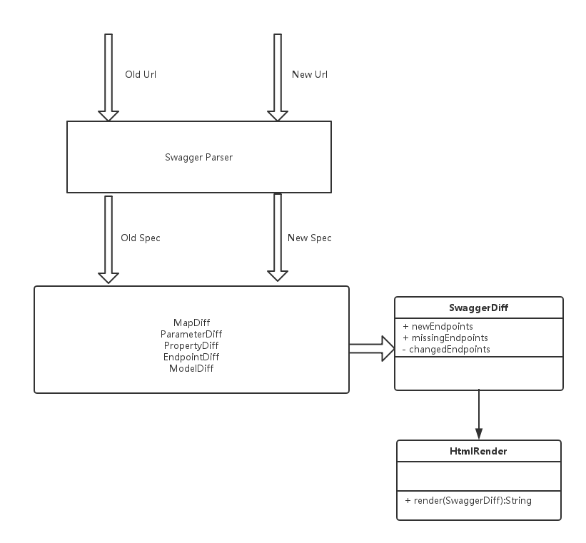 监控swagger 接口变动_swagger 接口更新通知-CSDN博客