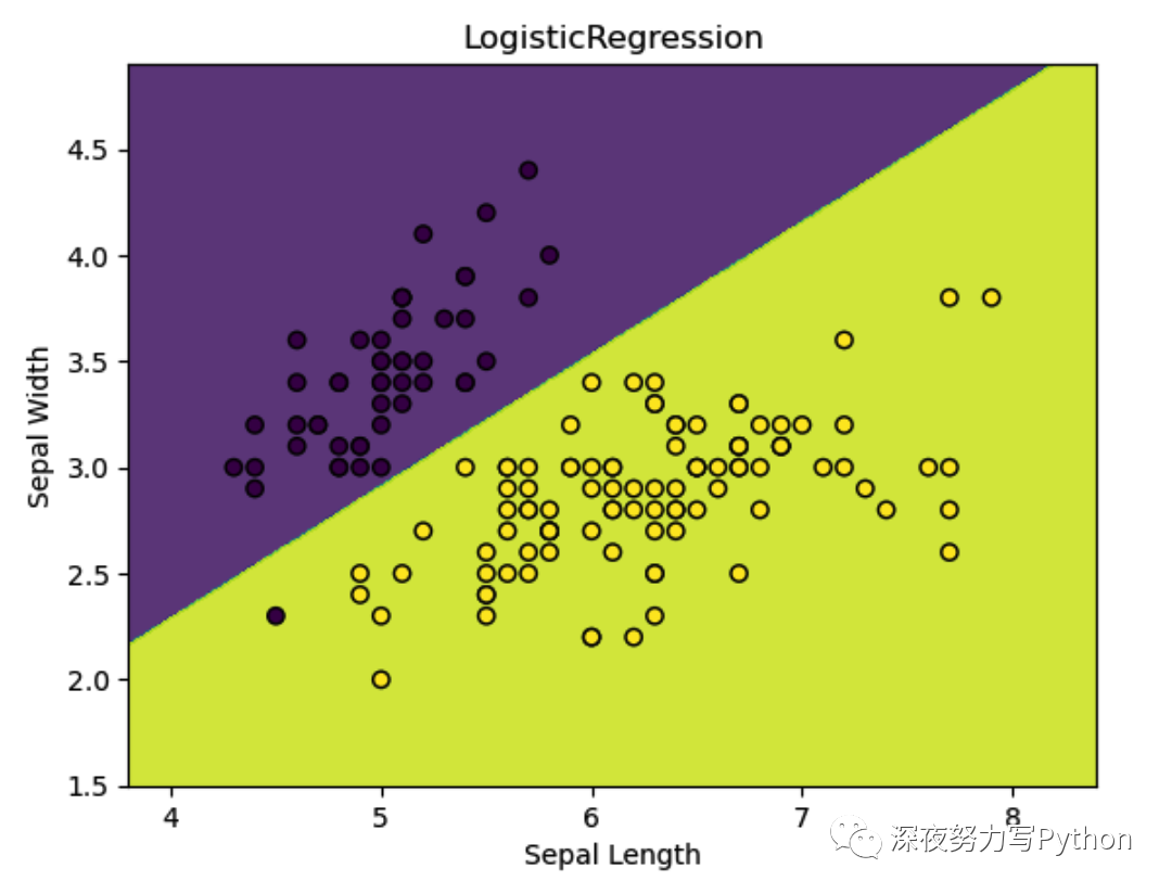 scikit-learn_scikit learn库缺点-CSDN博客