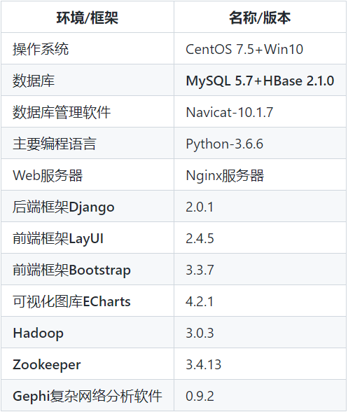 Python实现文献数据挖掘系统附源码 Csdn博客 1132