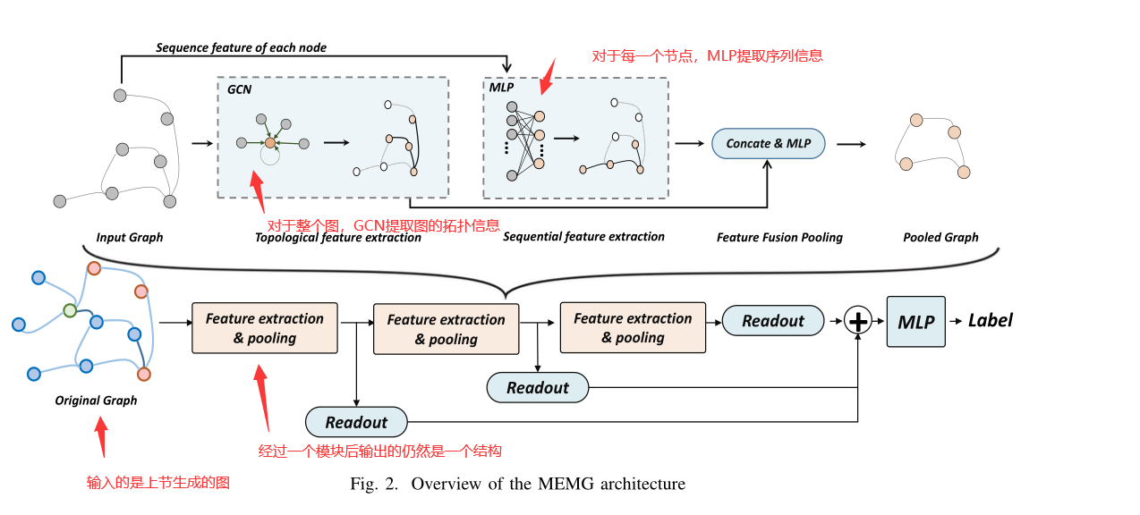 加密流量分类-论文7：MEMG: Mobile Encrypted Traffic Classification With Markov Chains and Graph Neural ...