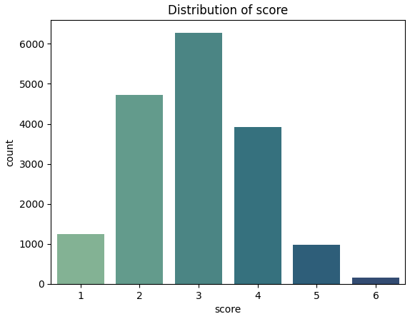 Kaggle最新赛事！附baseline详解！-CSDN博客