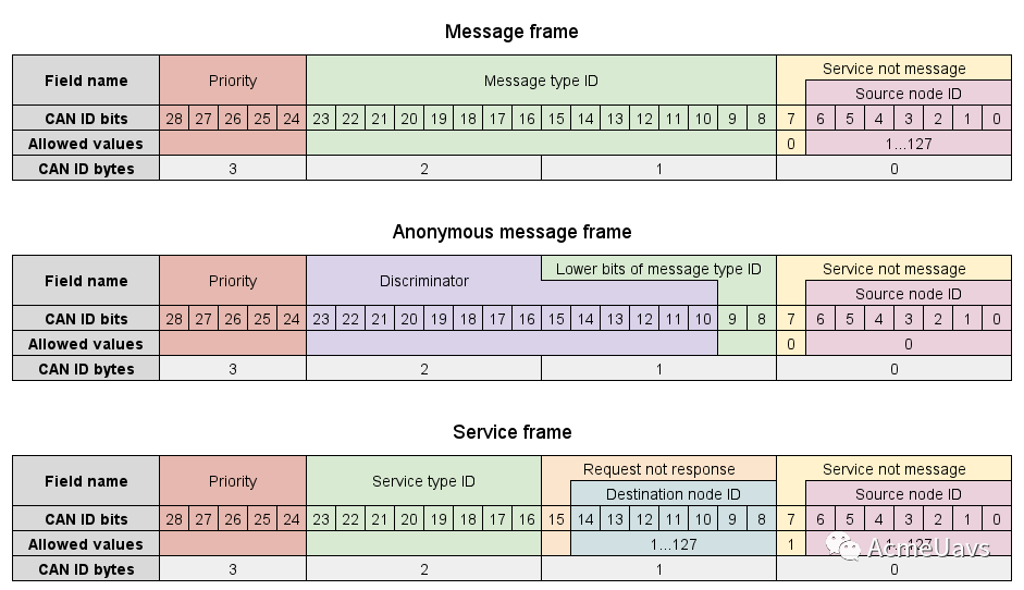 PX4-8-UAVCAN与开源飞控_px4飞控uavcan-CSDN博客