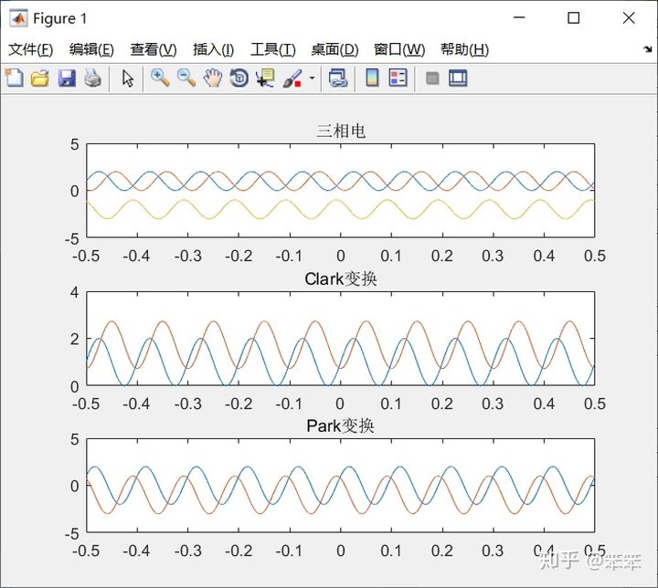 基于FPGA的FOC电流采样Bug调试记录_foc母线电流采样-CSDN博客