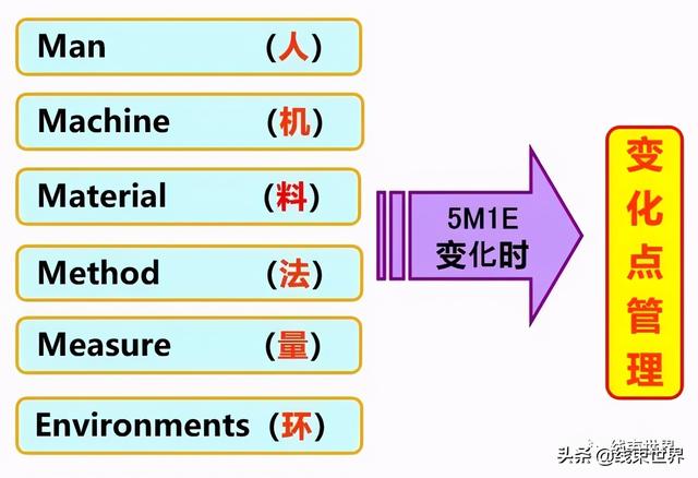变更控制管理流程图_工程（5M1E）变更管理程序_行云明玉的博客-CSDN博客