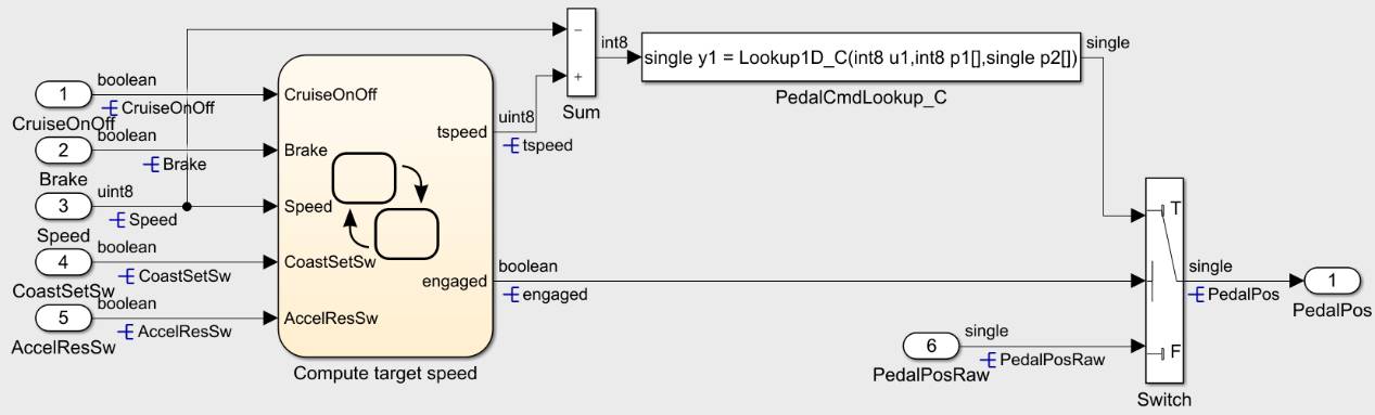 Polyspace和matlab的关系关于polyspace应用到基于模型的设计可能性分析和介绍 Csdn博客