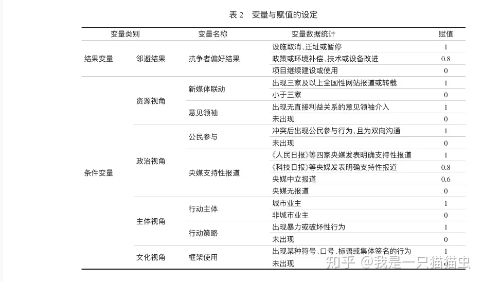 QCA研究方法_csqca-CSDN博客