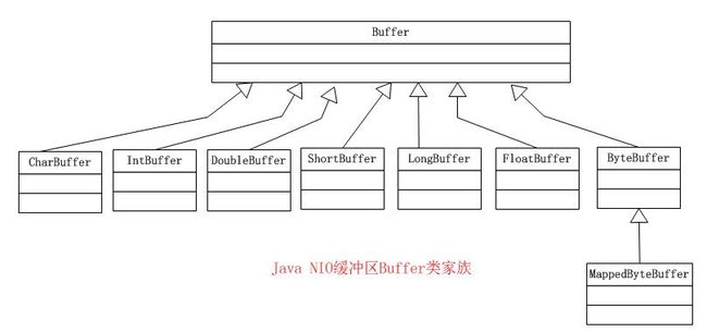 Java多线程框架 Nettyjavasocket编程之netty框架线程模型 Csdn博客 