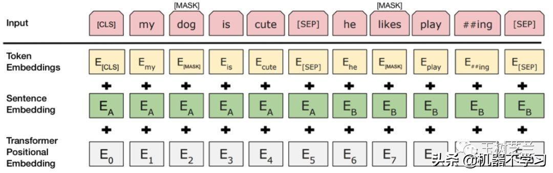 Pytorch Bert文本分类如何用 Python 和 Bert 做中文文本二元分类? Csdn博客 3989