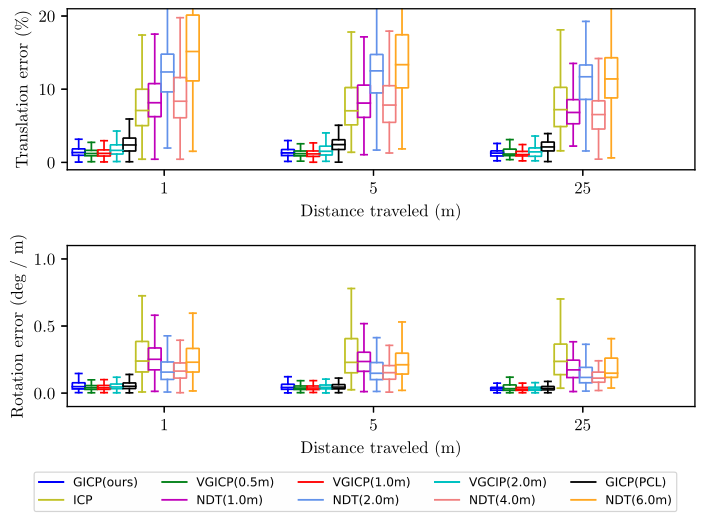 GICP：基于体素泛化ICP方式的准确快速点云配准方法-CSDN博客