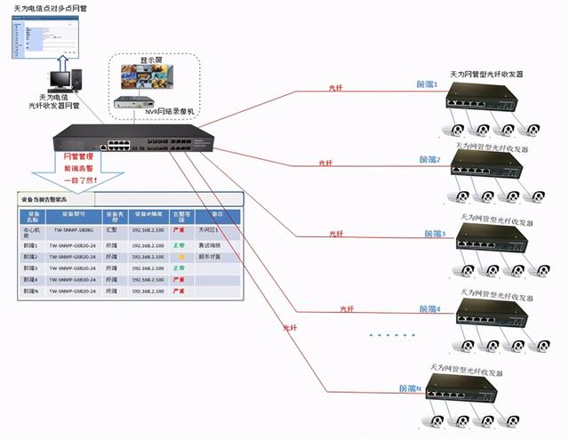 python snmp采集交换机信息_网管型工业光纤交换机技术白皮书-CSDN博客