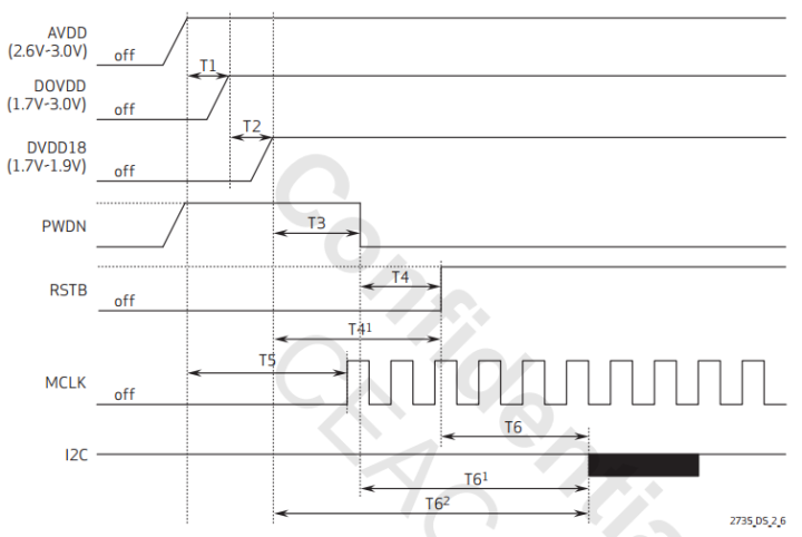 CMOS Image Sensor的DVP接口硬件设计_dvp接口 pcb-CSDN博客