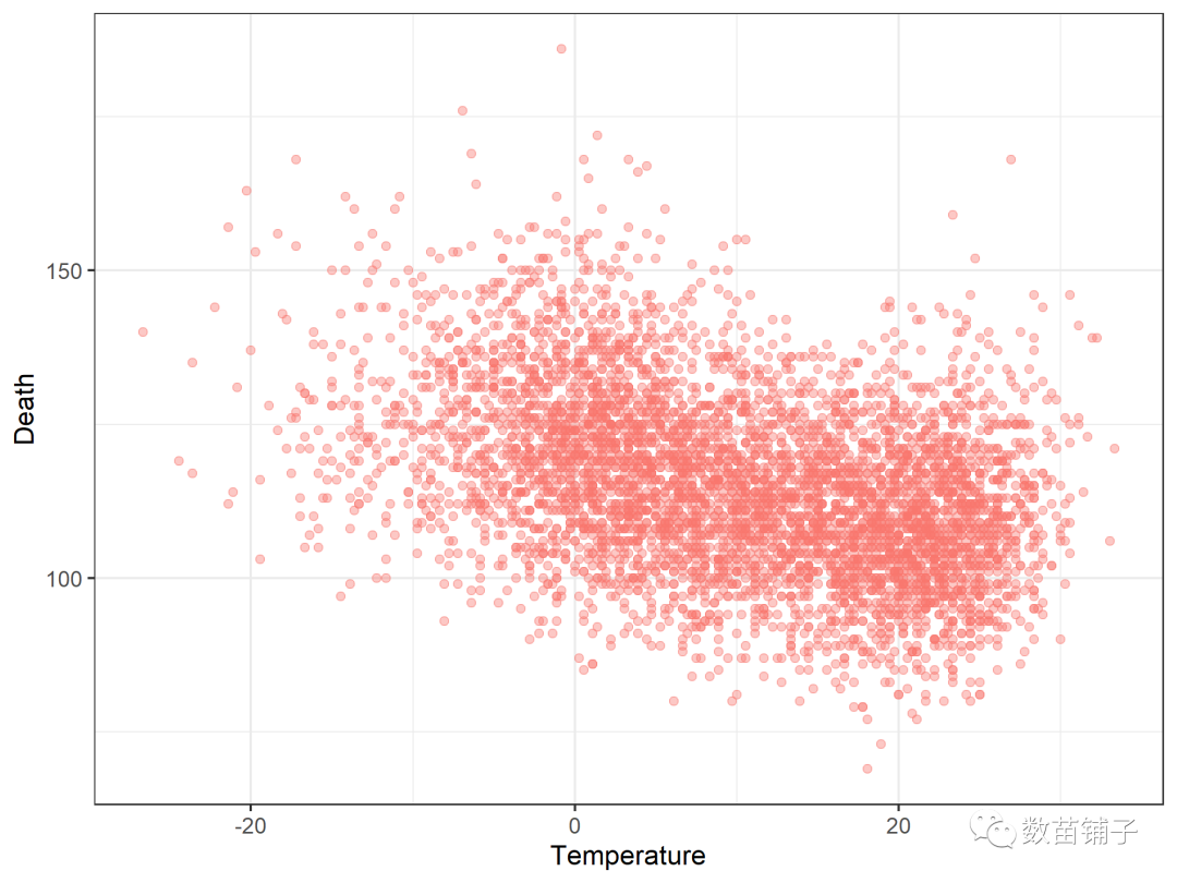 DLNM（分布滞后非线性模型）_分布式滞后非线性模型dlnm-CSDN博客