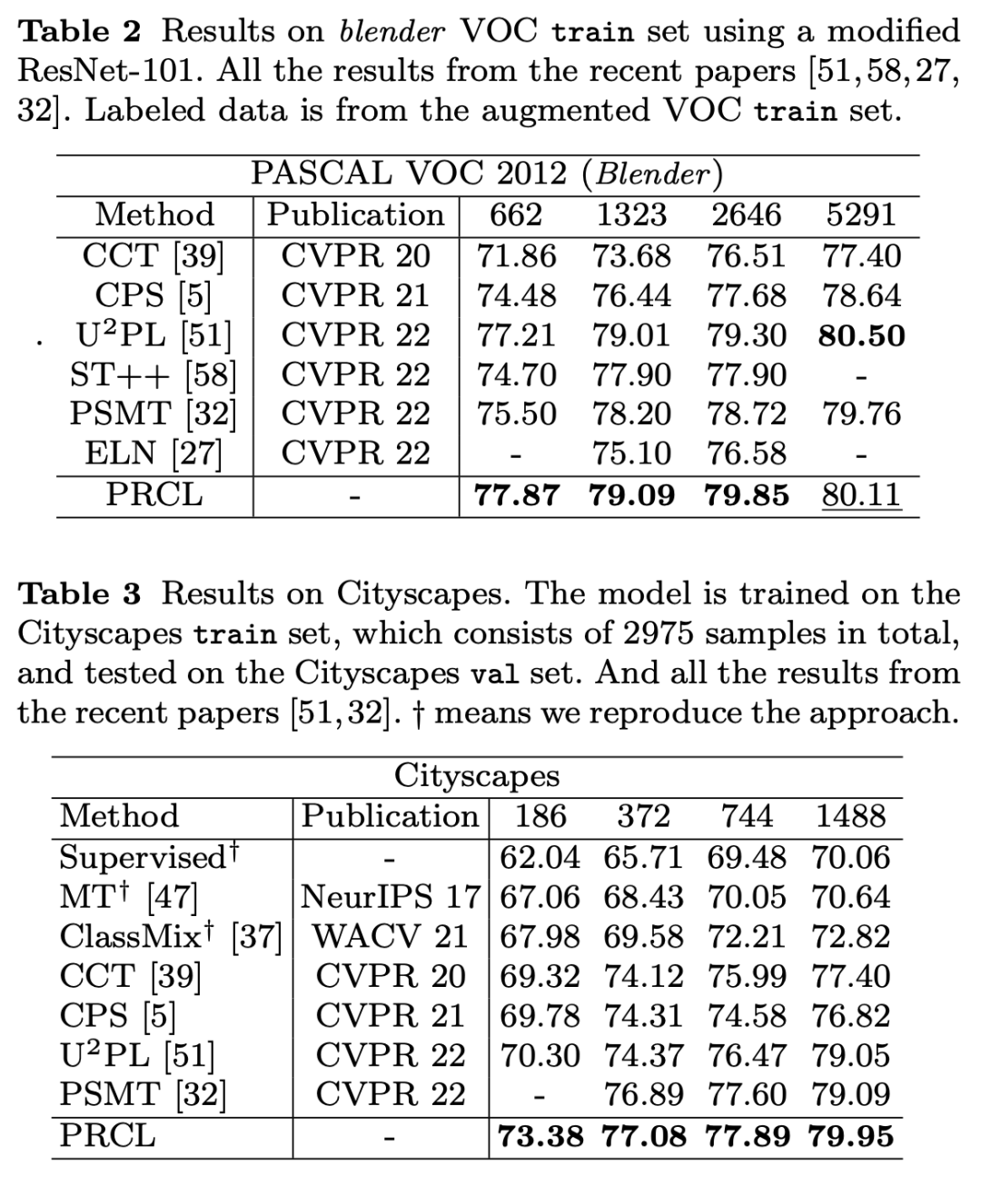 顶刊IJCV 2024！基于概率表征的半监督对比学习框架-CSDN博客