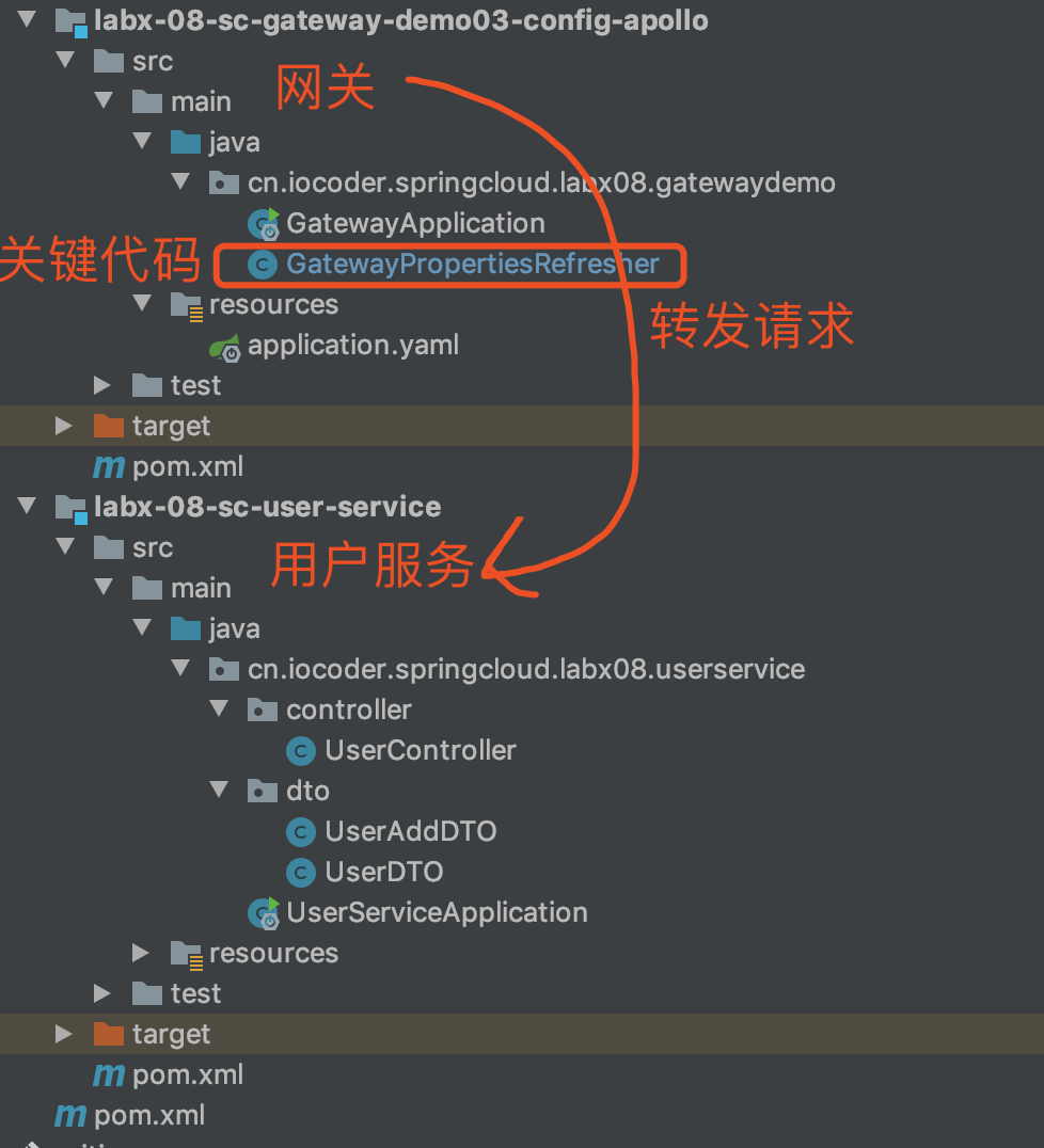 Spring Cloud 网关 Spring Cloud Gateway （超级详细版本）_springcloud gateway-CSDN博客