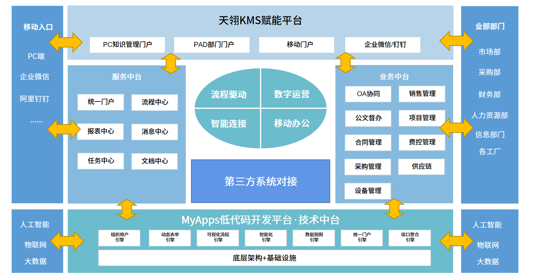 为什么私有化的知识库平台对企业来说更靠谱呢?私有化知识库 Csdn博客