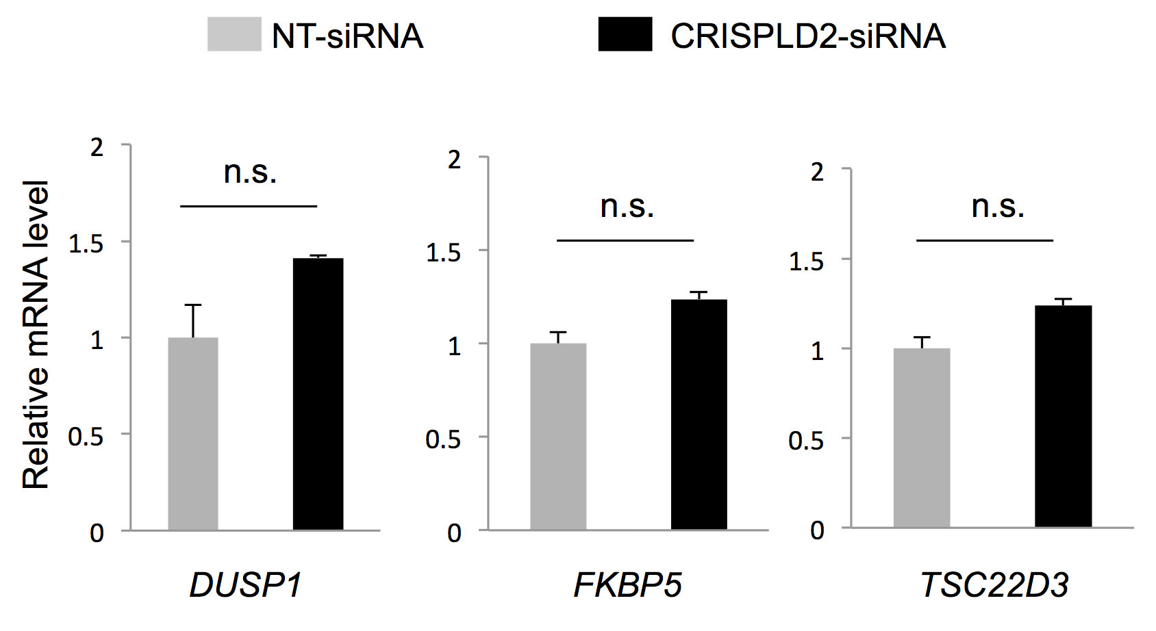RNA-Seq Transcriptome Profiling Identifies CRISPLD2 as a Glucocorticoid ...