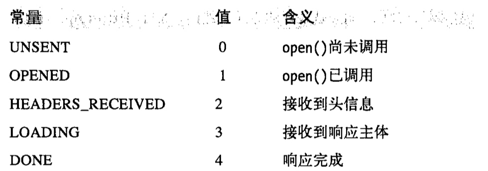 ajax使用xmlhttprequest,使用 XMLHttpRequest（一）：发送请求获取响应-CSDN博客