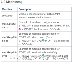移植OpenStLinux到Stm32Mp157上-CSDN博客
