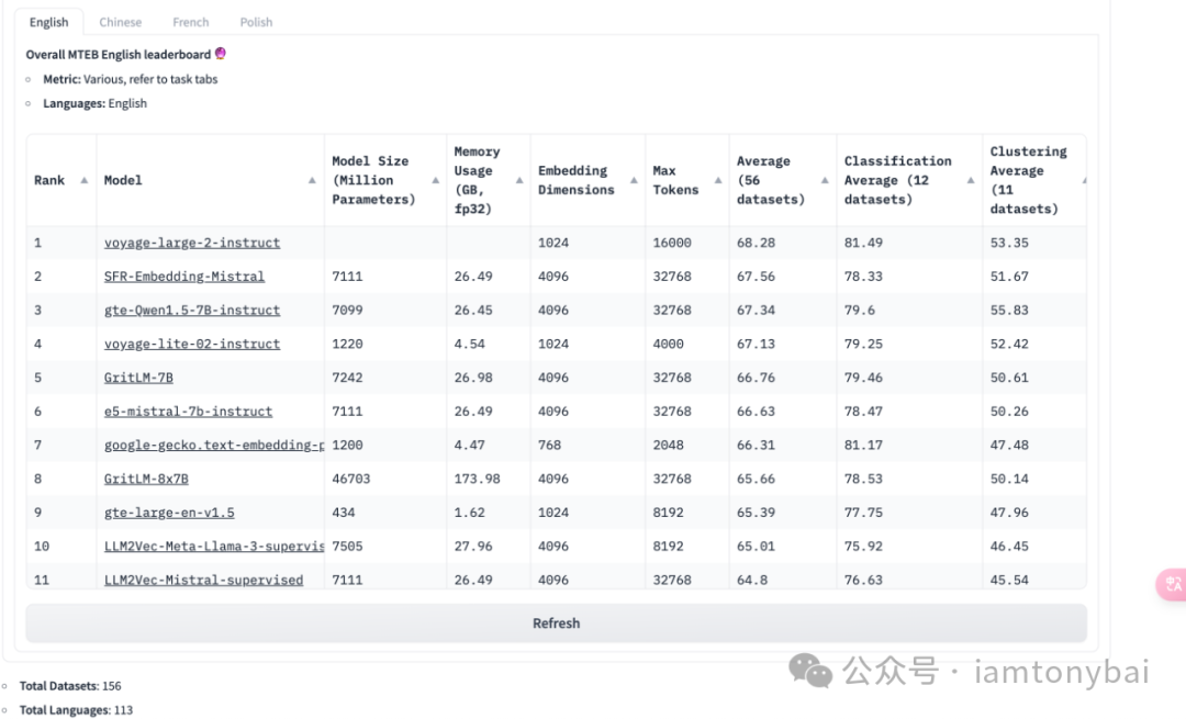 使用Ollama和Go基于文本嵌入模型实现文本向量化-CSDN博客