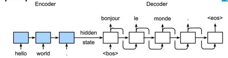 [模型学习]seq2seq_seq2seq模型结构-CSDN博客
