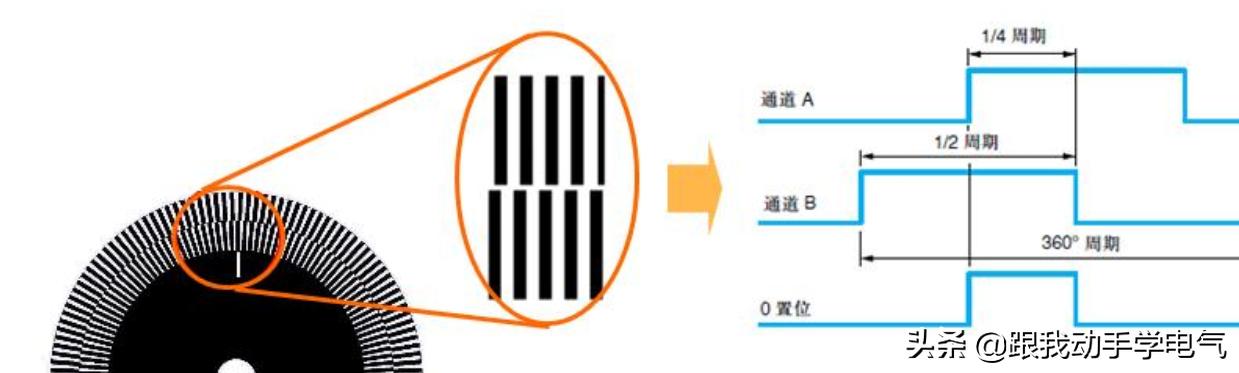 Stm32正交编码器 原理图应用于高速计数模块的编码器基础之增量式编码器 Csdn博客