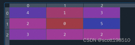 SORT：SIMPLE ONLINE AND REALTIME TRACKING-CSDN博客