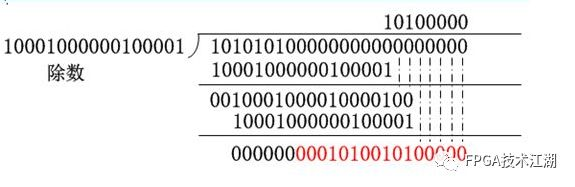 基于FPGA 的CRC校验码生成器_crc16 ccitt fpga-CSDN博客
