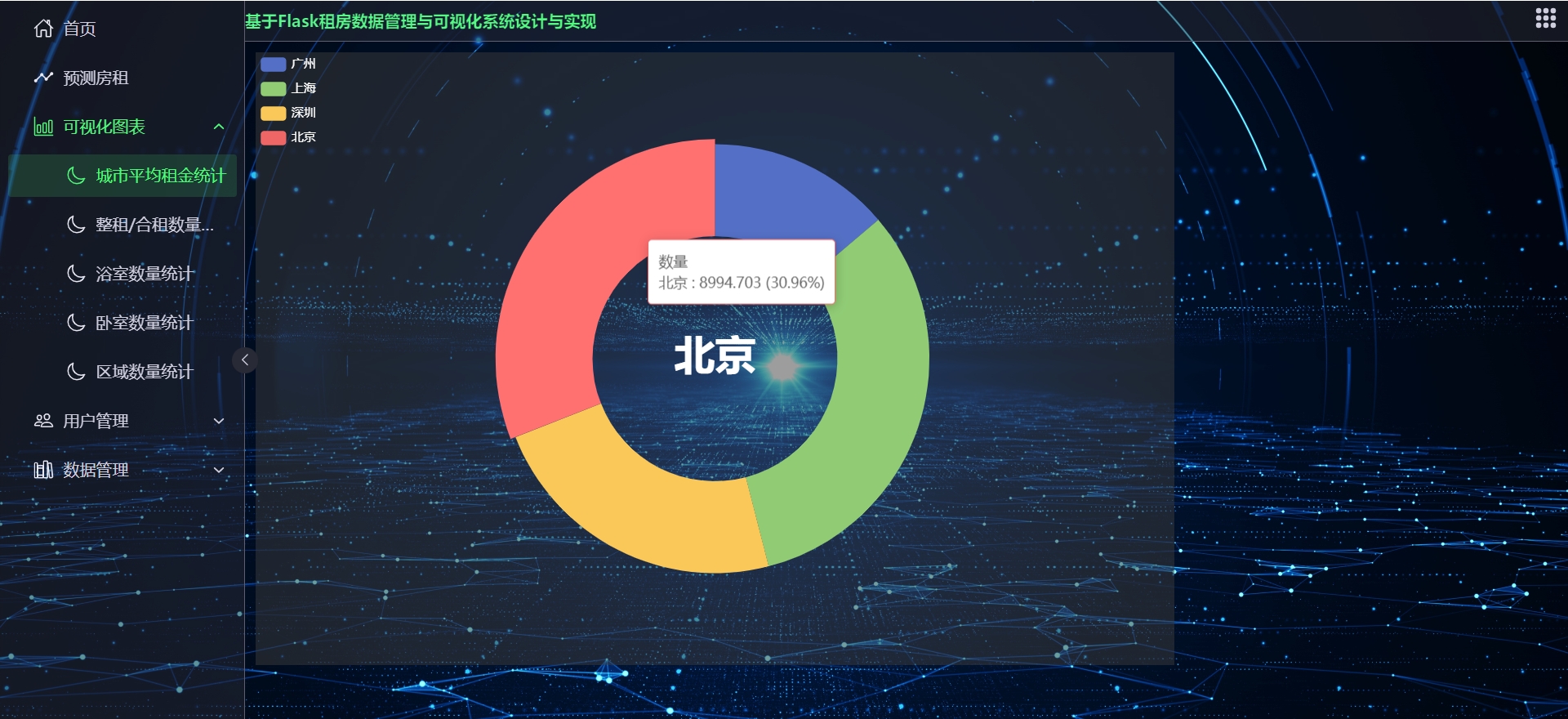 含文档ppt源码等 精品大数据项目 Python基于flask实现的租房数据管理与可视化系统 Csdn博客