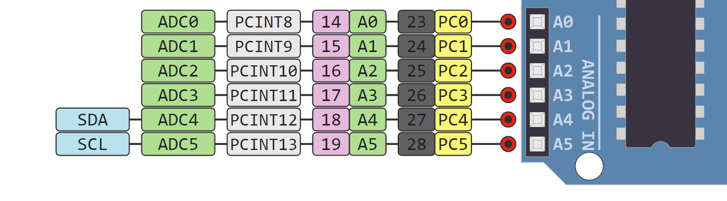 详解arduino Uno开发板的引脚分配图及定义(重要且基础)arduino管脚说明 Csdn博客