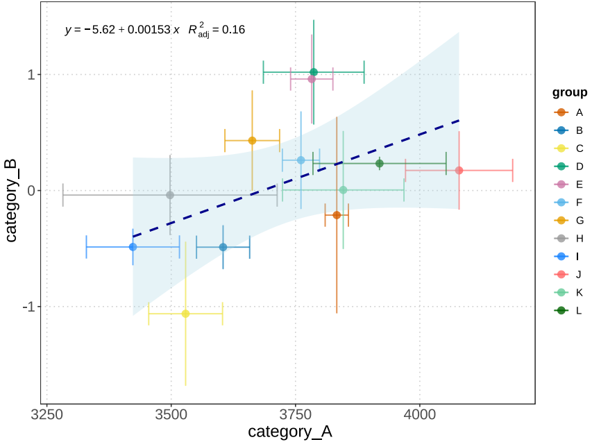 MicrobiomeStatPlot | 散点图教程Scatter plot tutorial-CSDN博客