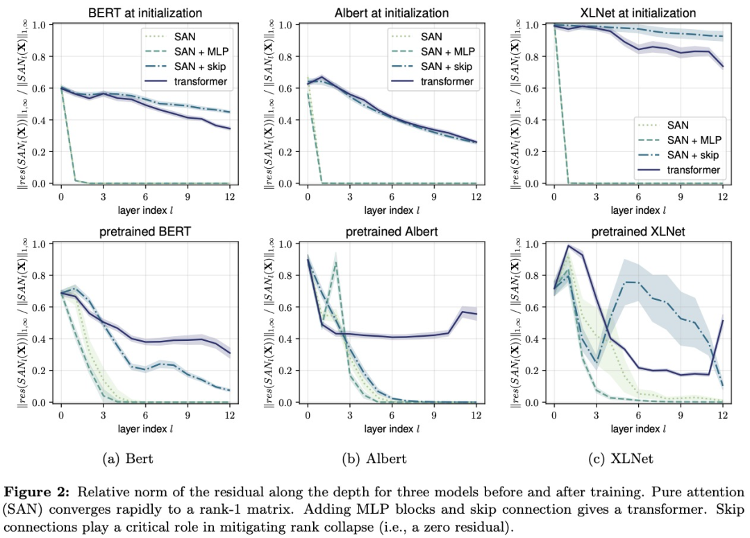 Transformer家族纵览_sparse attention query-CSDN博客