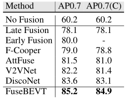 BEV常见的开源算法 | BEV空间的生成（BEVFormer/PersFormer等）-CSDN博客