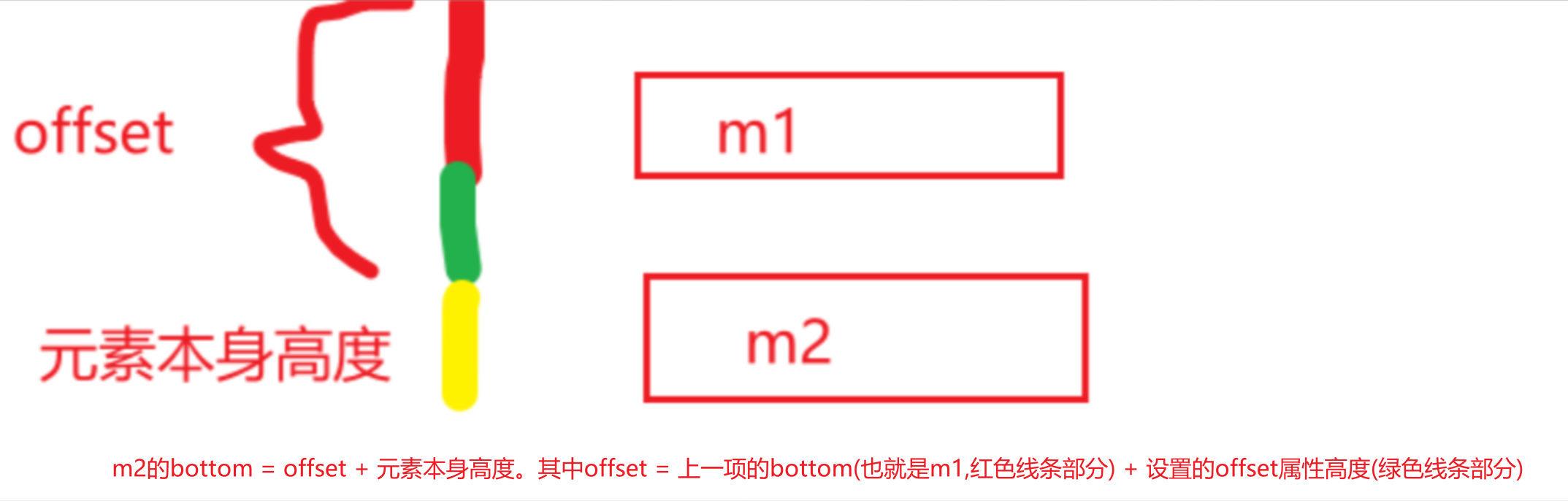 Message组件讲解_elmessage appendto-CSDN博客