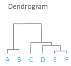 层次聚类Hierarchical Clustering解析-CSDN博客