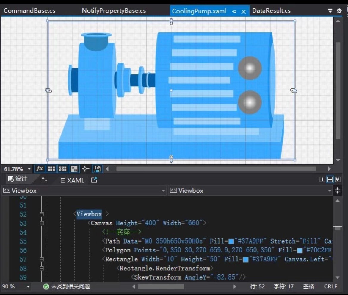 C# WPF MVVM大屏看板源码：包含WPF编程设计、自定义工业控件、数据库设计与三层架构_wpf 大屏-CSDN博客