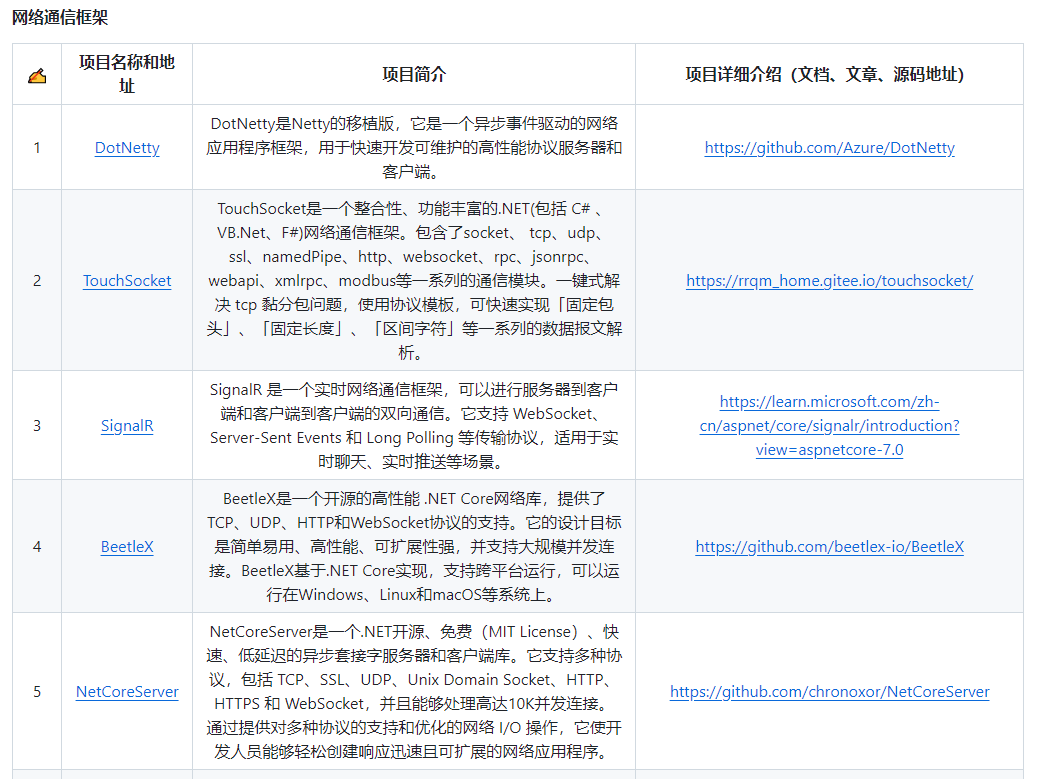 精选2款C#/.NET开源且功能强大的网络通信框架_c#开源框架-CSDN博客
