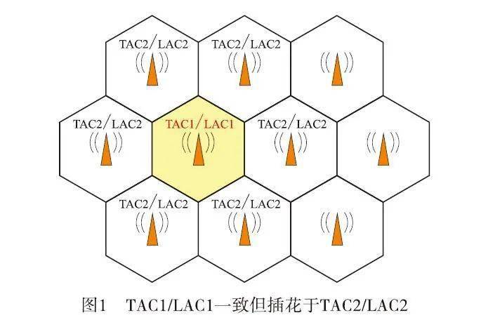 android 2g 3g 基站优化,2G/3G LAC与4G/5G TAC的协同优化-CSDN博客