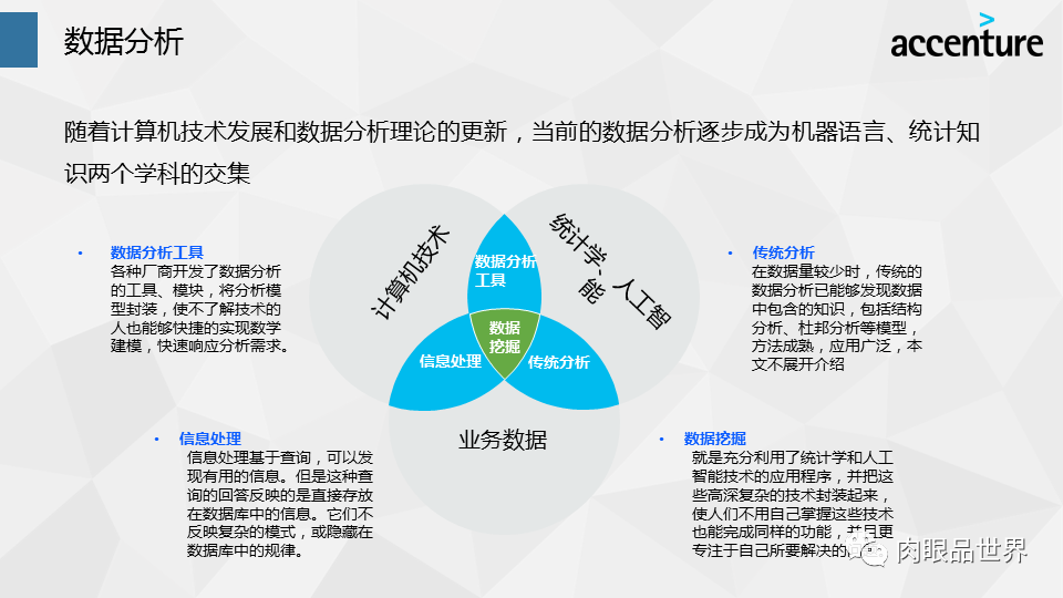 如何利用大数据进行数据挖掘与分析（ppt下载） Csdn博客 