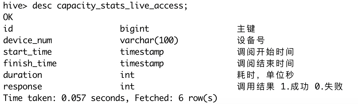 Hive注释中文乱码解决_hive 字段注释乱码-CSDN博客