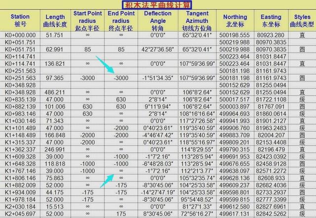 南方cass提取坐标生成表格_南方CASS全面实操视频+CAD插件+测量自动计算表格，速领...-CSDN博客