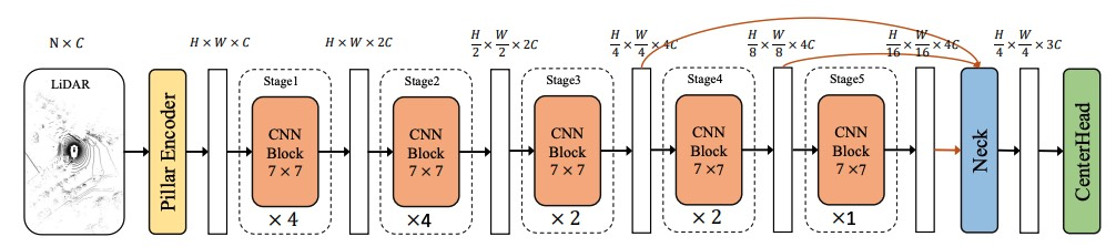 PillarNeSt：如何进一步提升基于Pillar的3D目标检测性能？-CSDN博客
