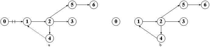 最短路算法的证明最短路问题与标号算法label Correcting Algorithm研究3 Csdn博客 2905