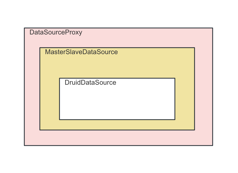 Seata整合Sharding-JDBC后分支事务回滚失败原因分析（高质量）_seata sharding-CSDN博客