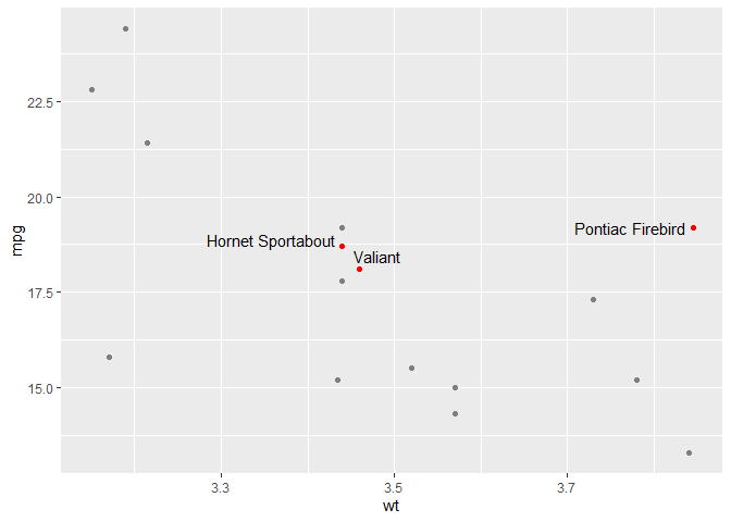告别重叠标签！ggrepel包让图形更美观！-CSDN博客