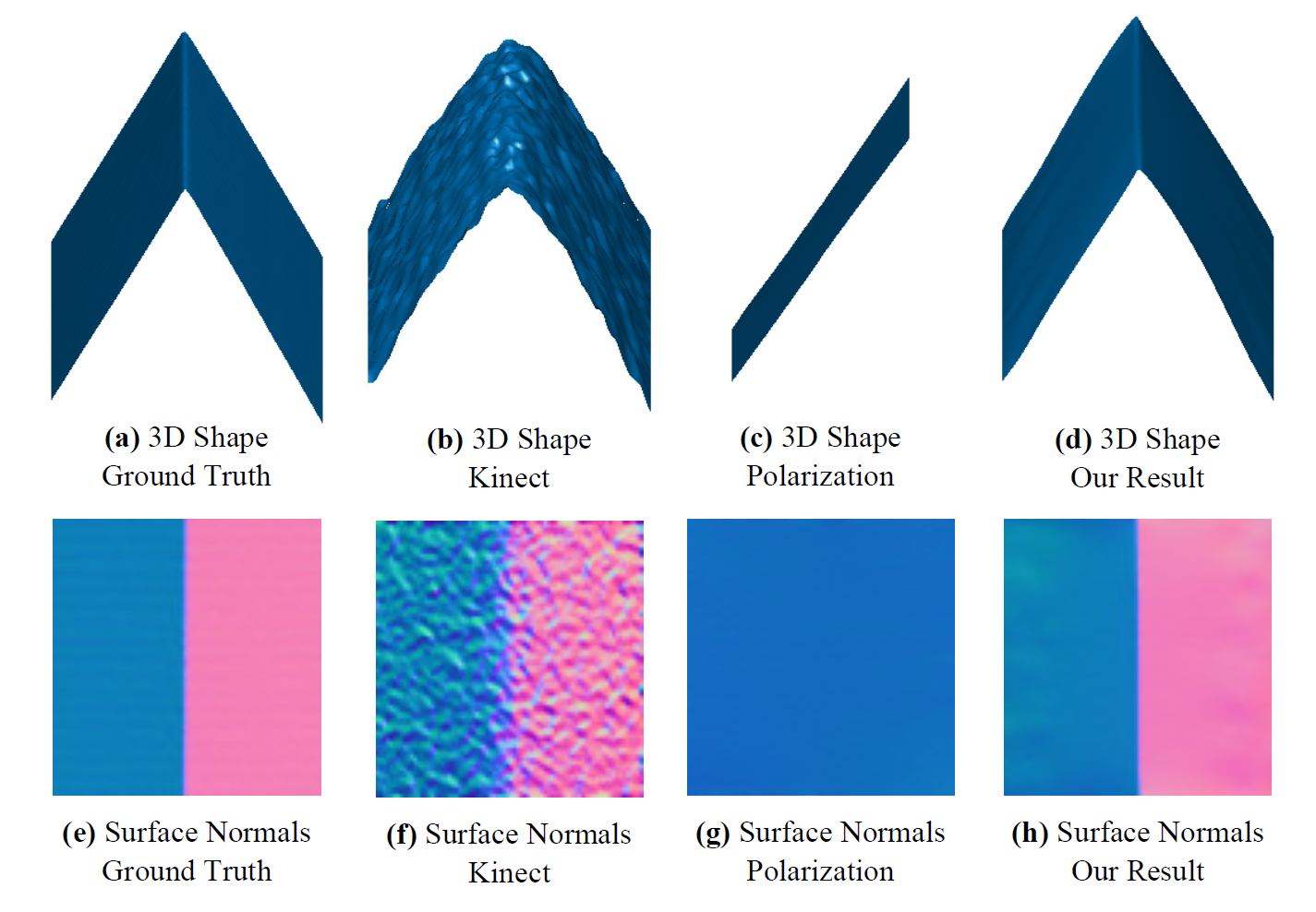 Polarized 3D 笔记_shape from polarization: a method for solving zeni-CSDN博客