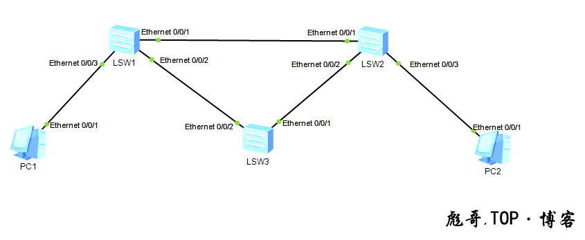 RSTP、MSTP生成树协议 边缘端口、BPDU保护配置-CSDN博客
