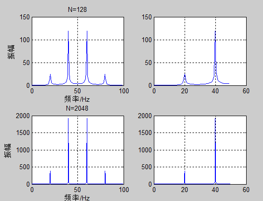 matlab中nfft指的什么,FFT在matlab中的使用方法_kphff的博客-CSDN博客