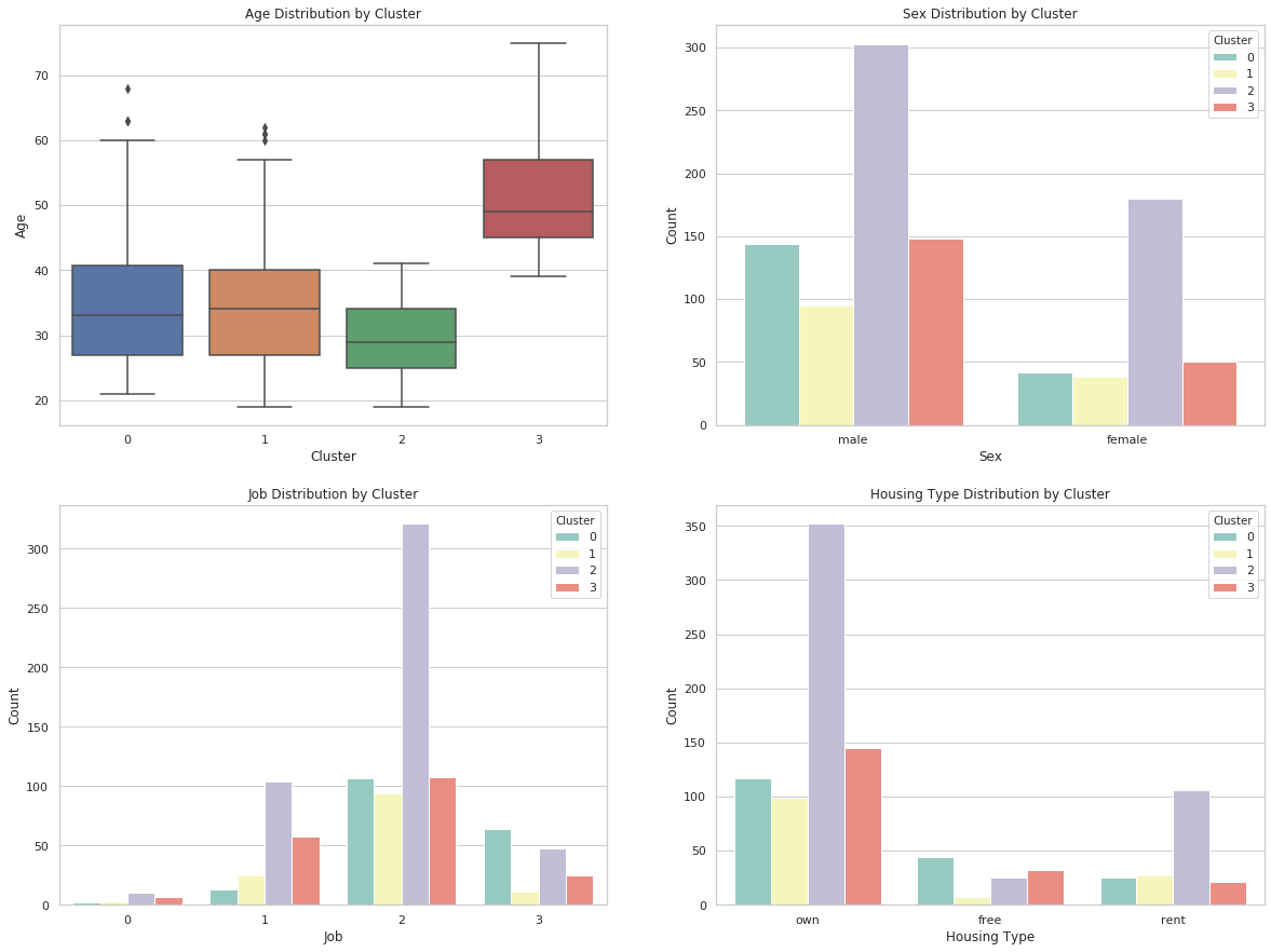 关于银行信贷客户数据集的探索_银行数据集-CSDN博客