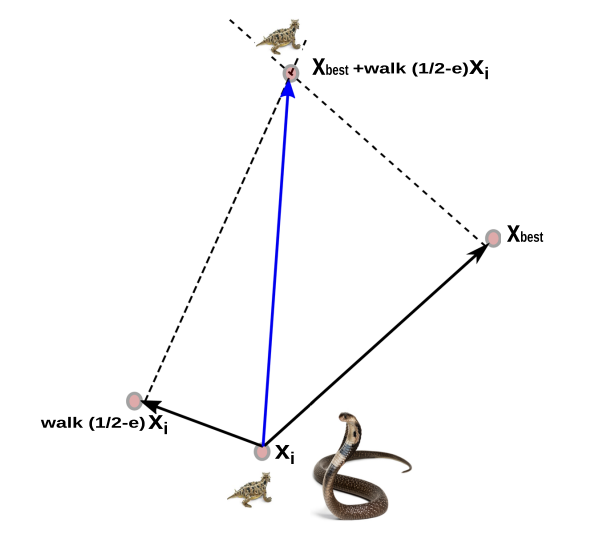 2024最新算法：角蜥优化算法 （horned Lizard Optimization Algorithm ，hloa）求解23个基准函数提供matlab代码角蜥蜴优化算法应用 Csdn博客