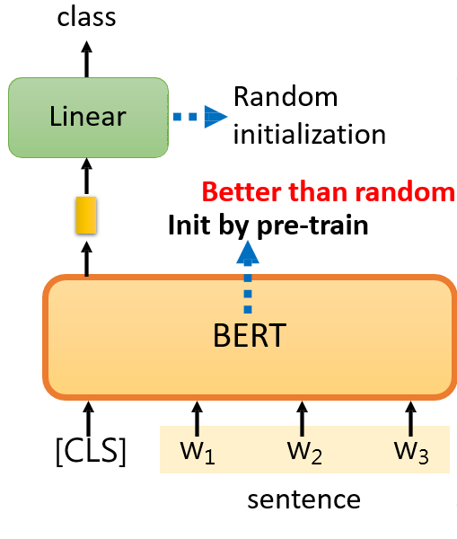 BeiT：当BERT用于图像任务——超越ViT新范式_beit3-CSDN博客